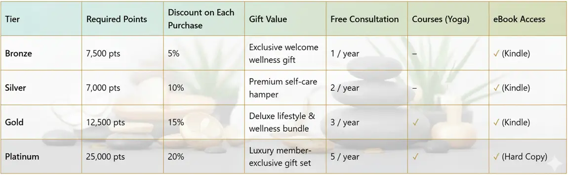 Membership Program